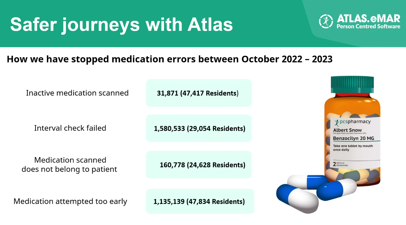 How using an eMAR medication system in a care home reduces errors in ...